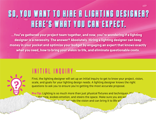 The Lighting Design Process: Aim and Tune